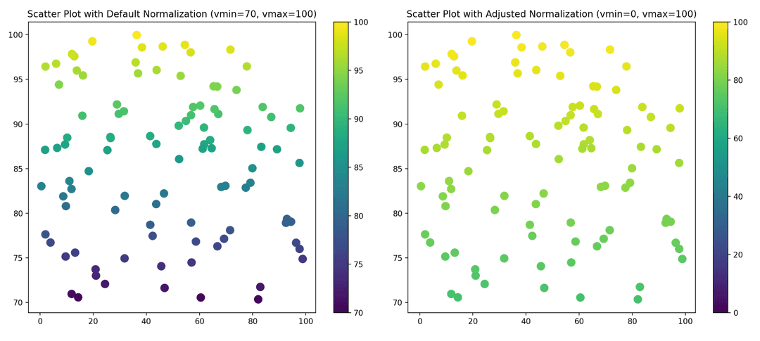 Tips about colors with Python