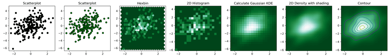 2d density chart